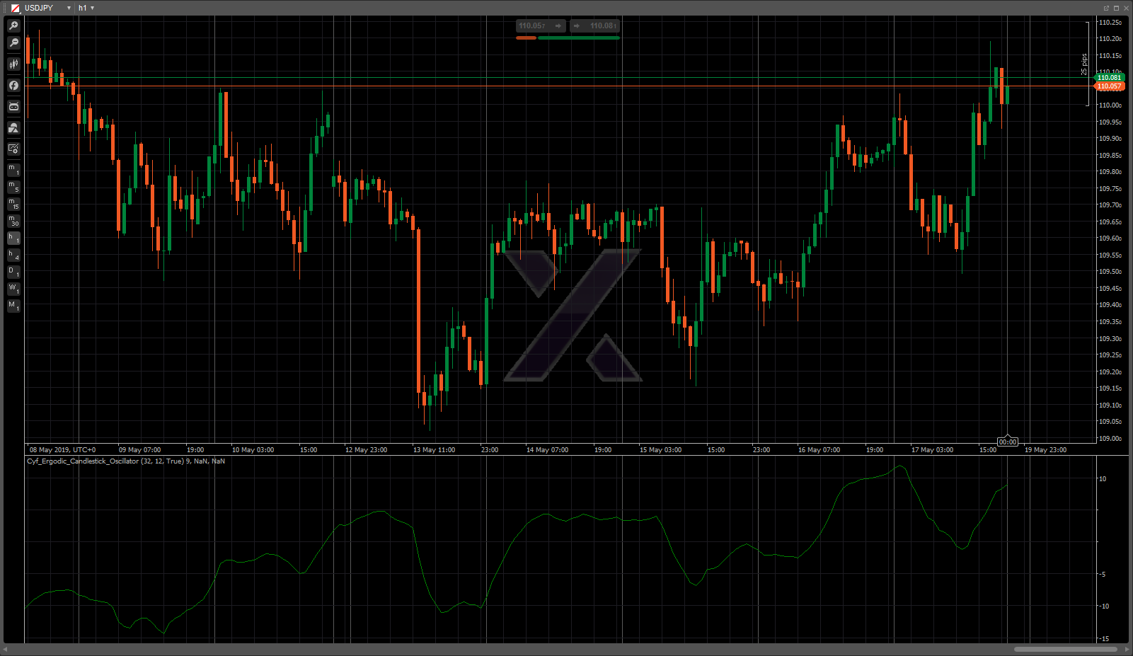 cTraderでトレーディング [ライン・連続したドット・破線2]