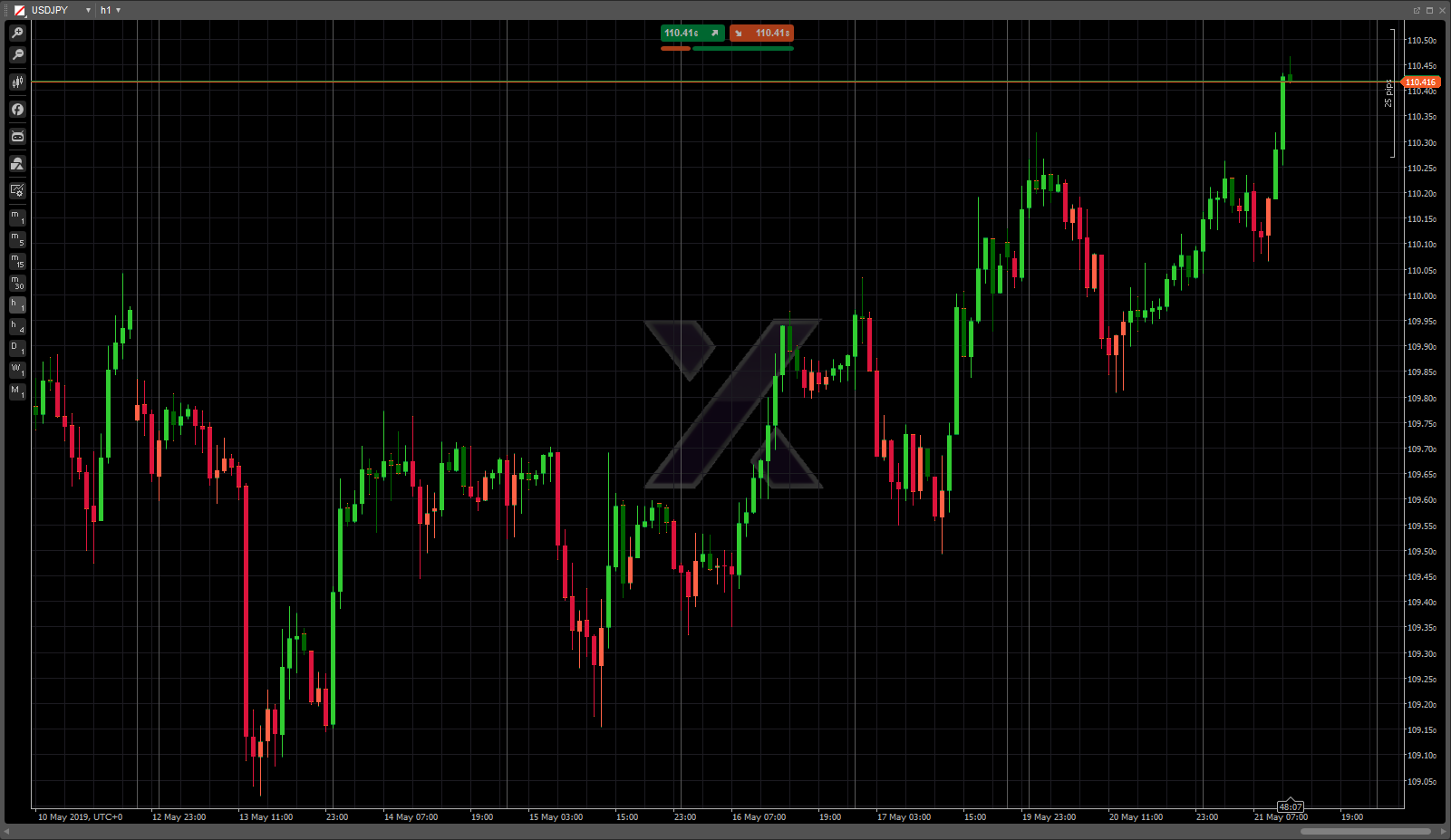 cTraderでトレーディング [バー・ヒストグラム1]