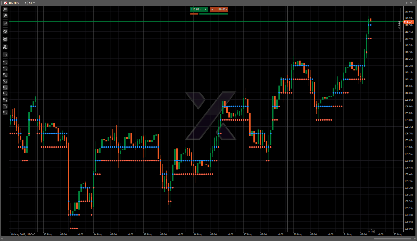 cTraderでトレーディング [インディケーター検索J]