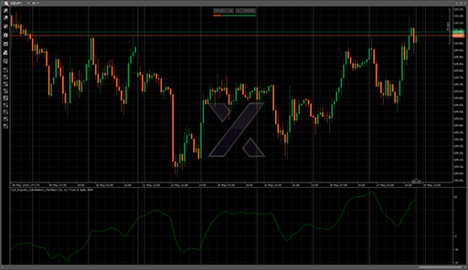 cTraderでトレーディング [ライン・連続したドット・破線2]