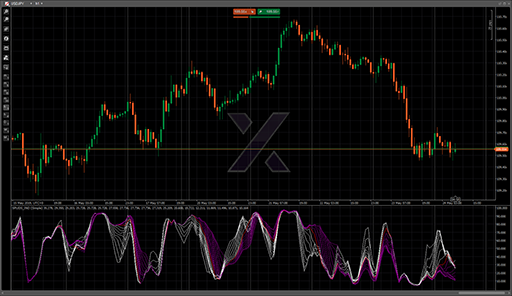 cTraderでトレーディング [ライン・連続したドット・破線4]