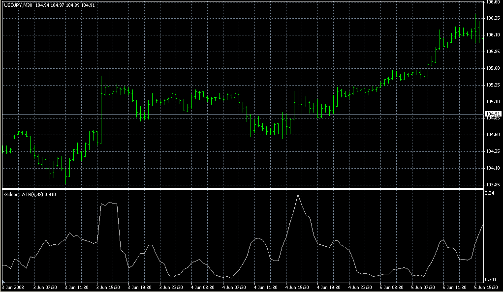 FX with MT4 [MT4 Indicator images 13]