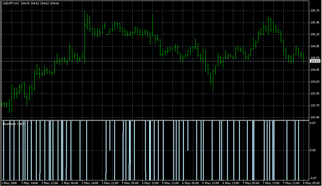 FX with MT4 [MT4 Indicator images 1]