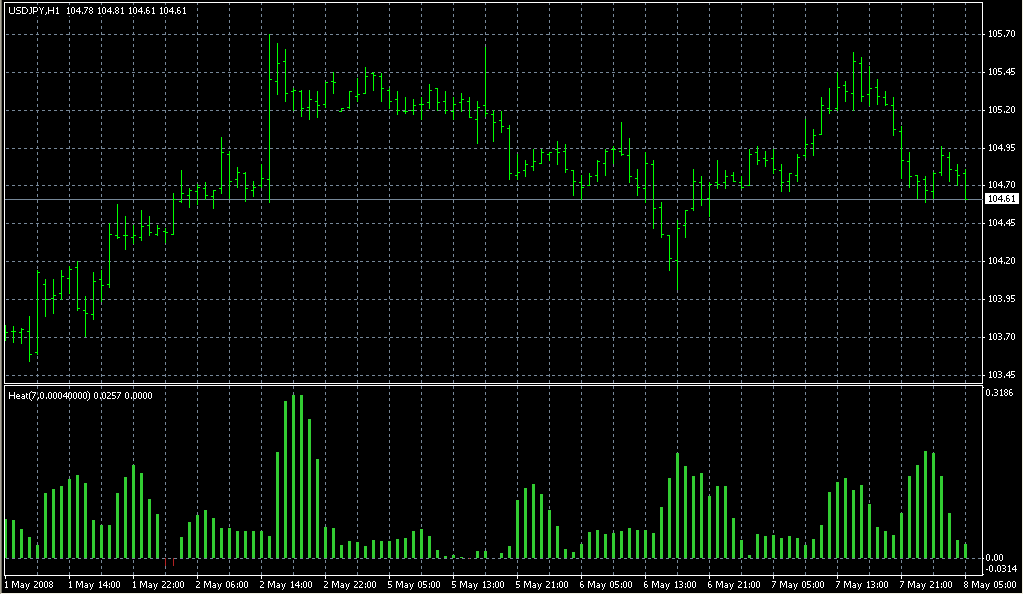 FX with MT4 [MT4 Indicator images 3]