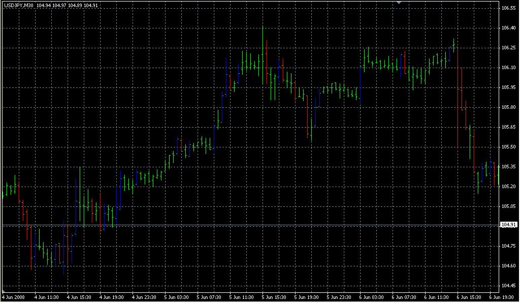 FX with MT4 [MT4 Indicator images 3]