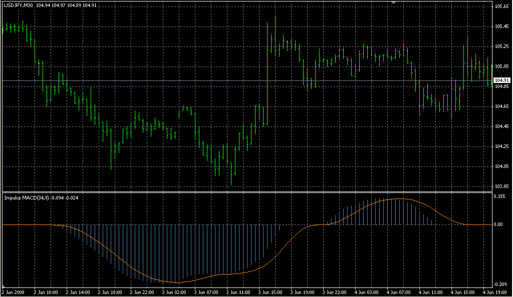 FX with MT4 [MT4 Indicator images 6]