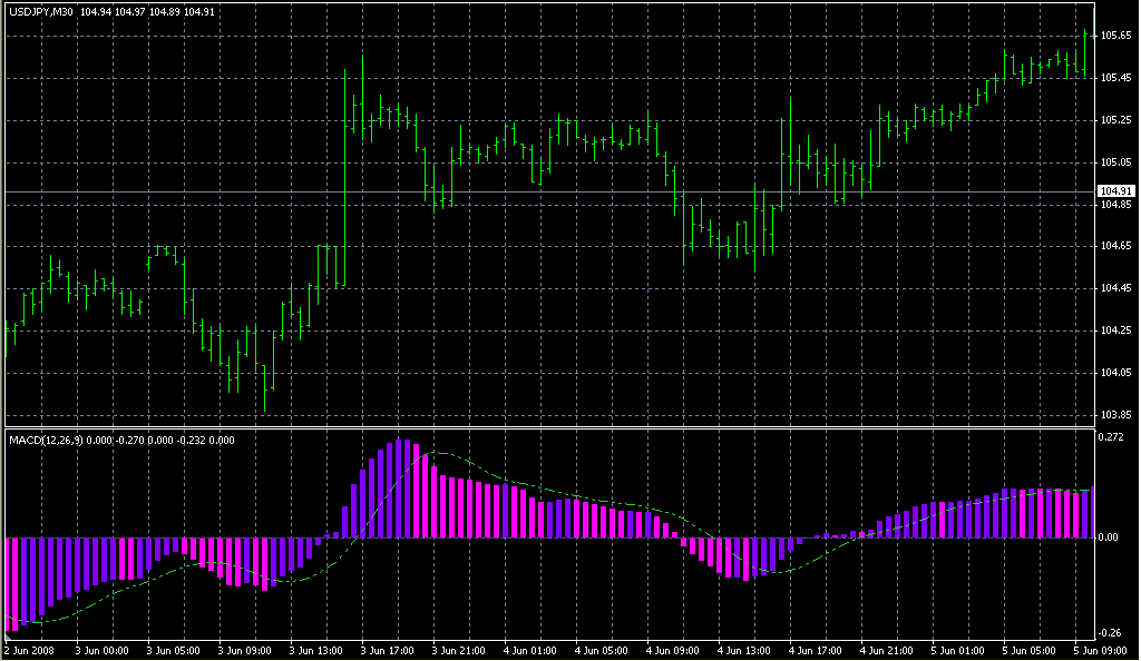 FX with MT4 [MT4 Indicator images 9]