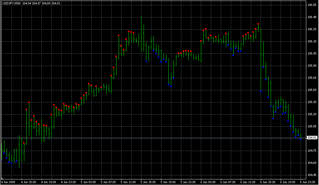 FX with MT4 [MT4 Indicator images 8]