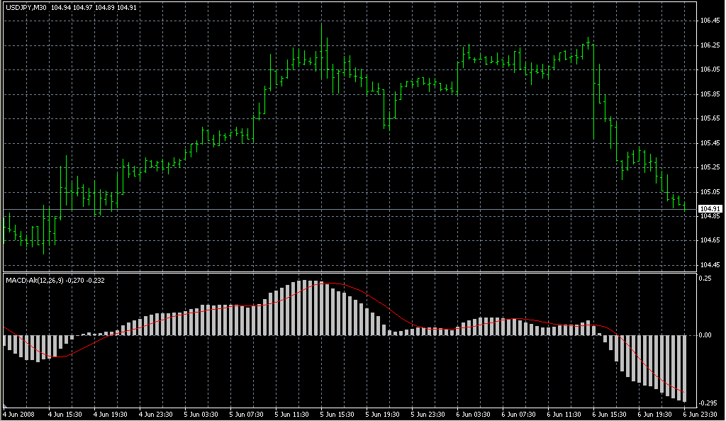 FX with MT4 [MT4 Indicator images 19]