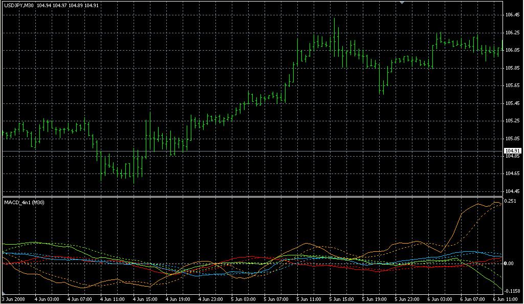 FX with MT4 [MT4 Indicator images 13]