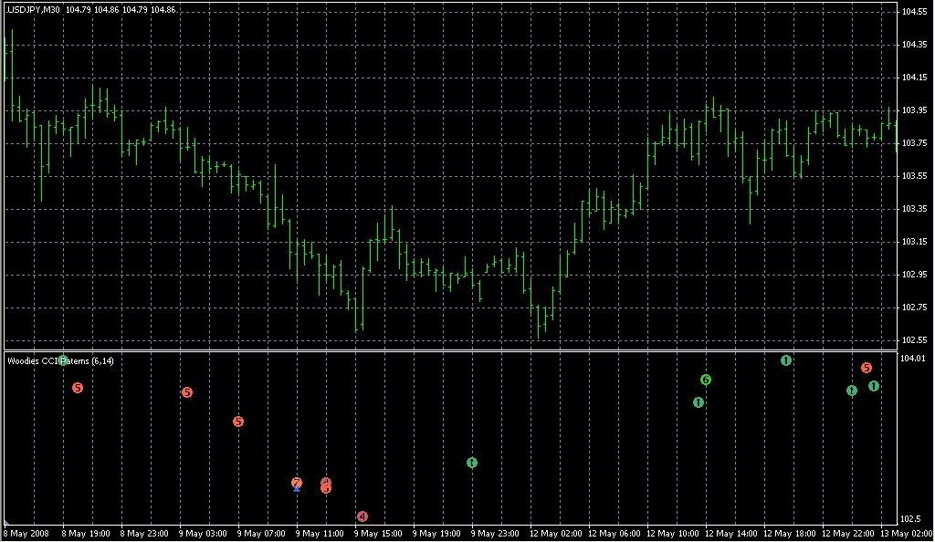 FX with MT4 [MT4 Indicator images 1]
