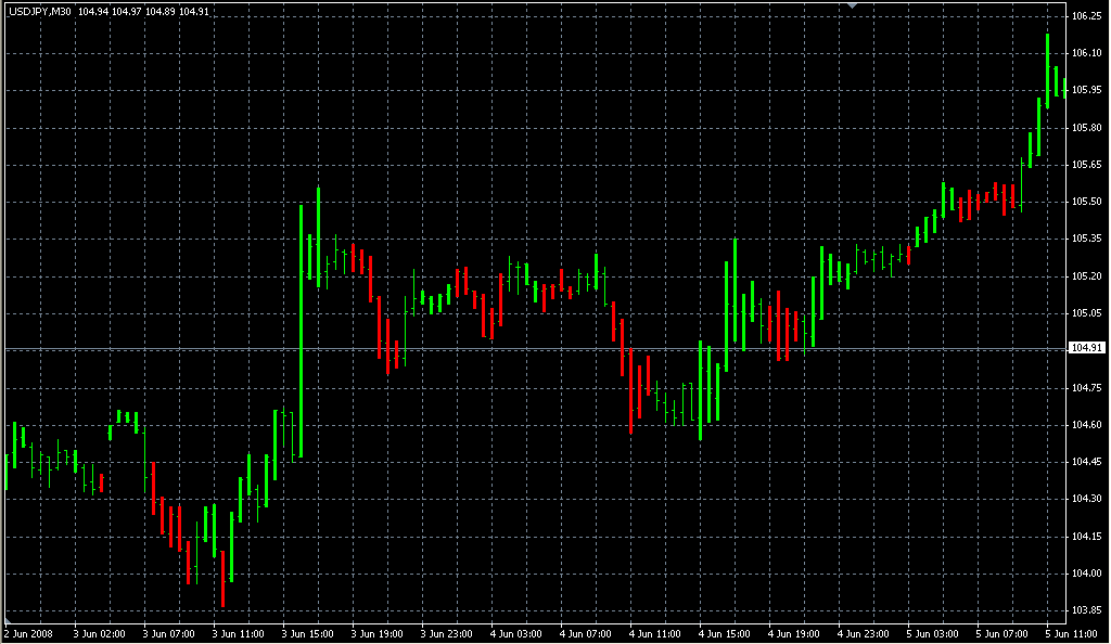 FX with MT4 [MT4 Indicator images 3]