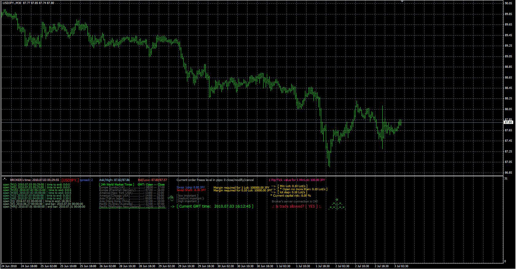 FX with MT4 [MT4 Indicator images 2]