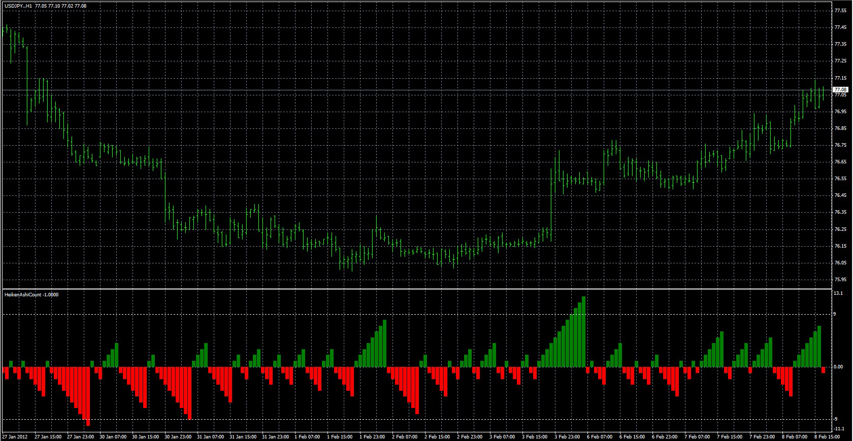 FX with MT4 [MT4 Indicator images 12]