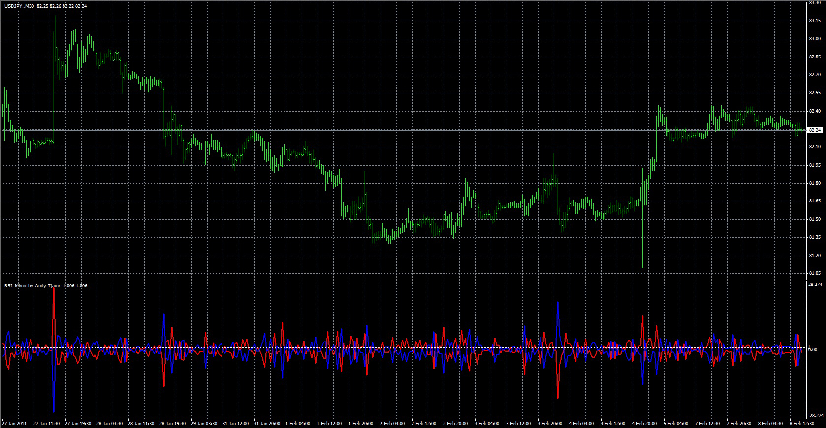 FX with MT4 [MT4 Indicator images 25]