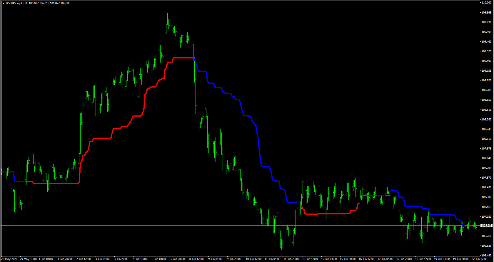 FX with MT4 [MT4 Indicator images 49]