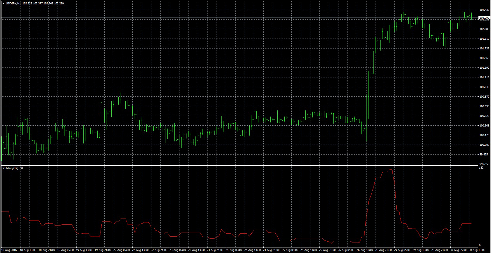 FX with MT4 [MT4 Indicator images 30]
