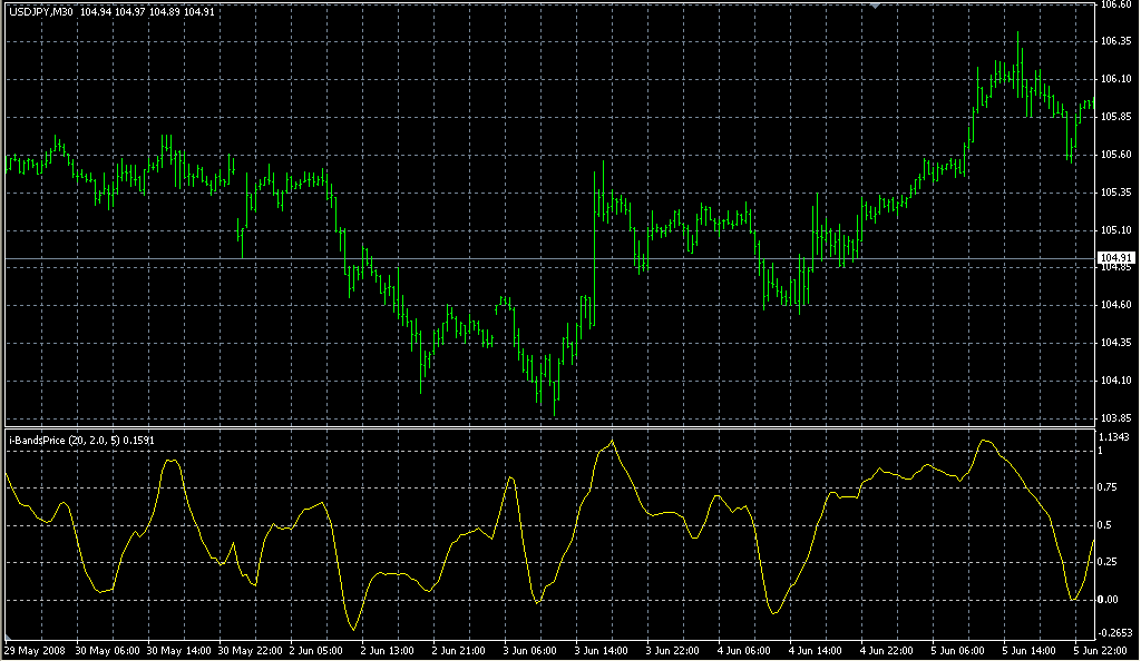 FX with MT4 [MT4 Indicator images 22]