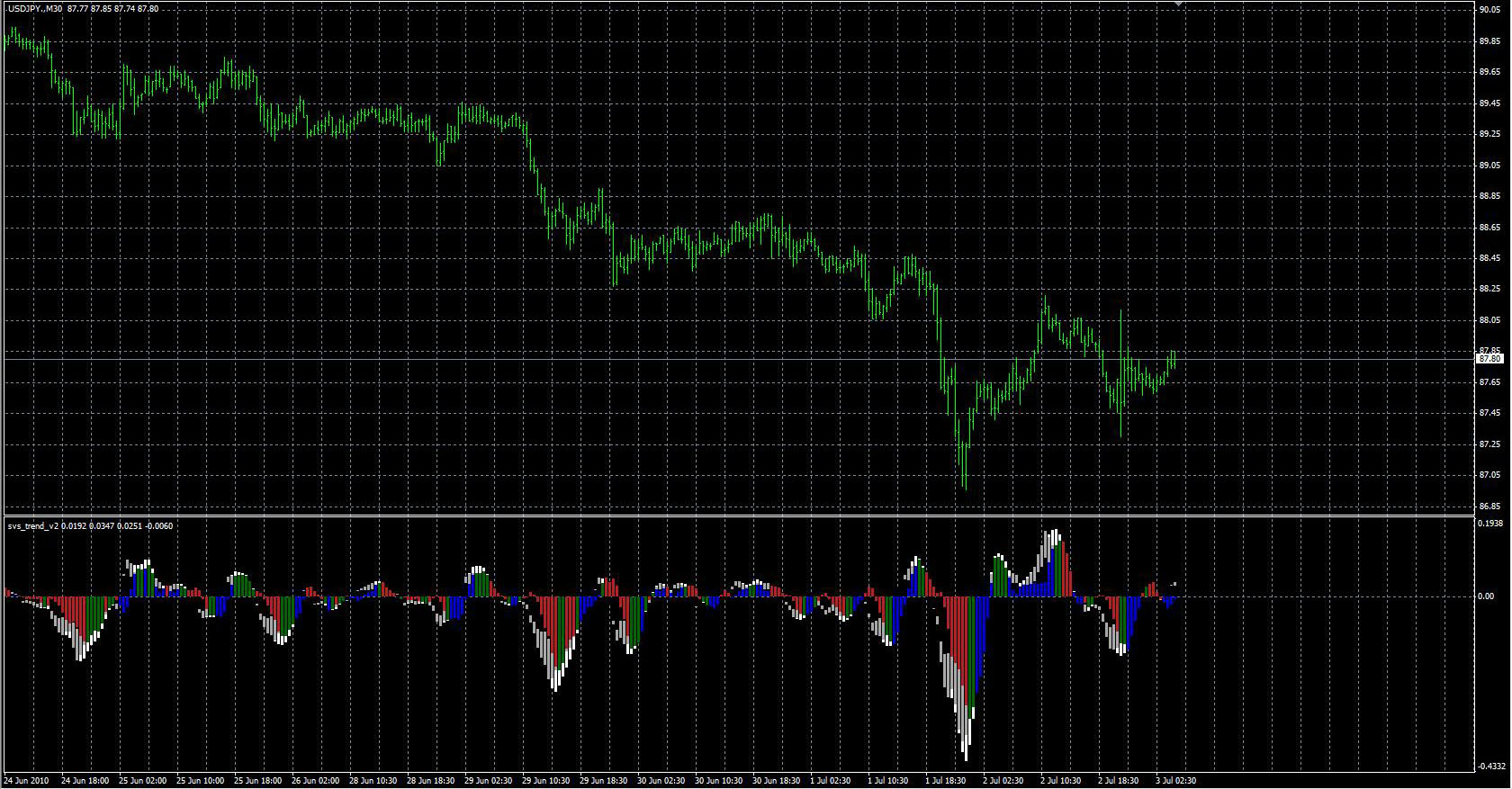 FX with MT4 [MT4 Indicator images 11]