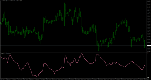 FX with MT4 [MT4 Indicator images 31]