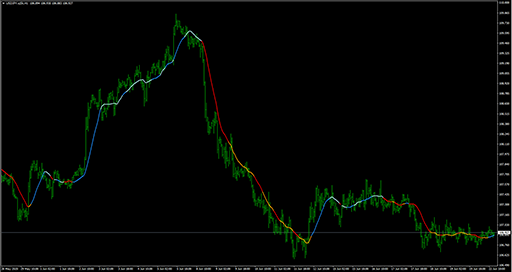 FX with MT4 [MT4 Indicator images 49]