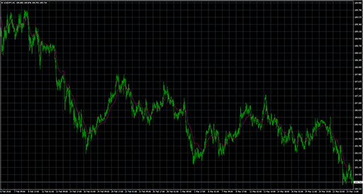 FX with MT4 [MT4 Indicator images 48]