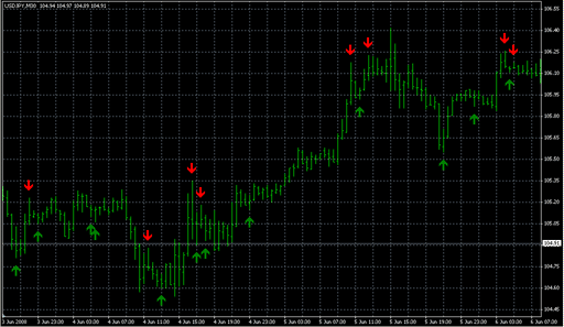 FX with MT4 [MT4 Indicator images 11]