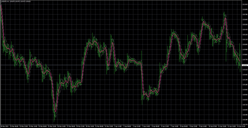 FX with MT4 [MT4 Indicator lists V]