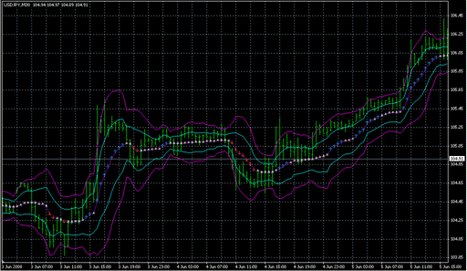 FX with MT4 [MT4 Indicator images 23]