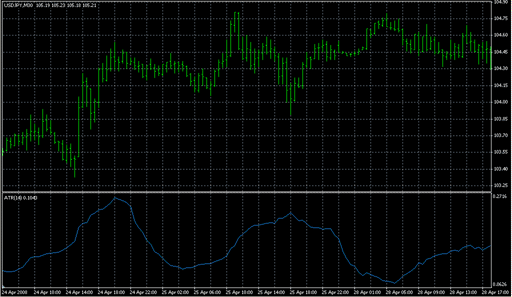 FX with MT4 [MT4 Indicator images 2]