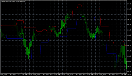 FX with MT4 [MT4 Indicator images 10]