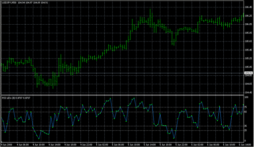 FX with MT4 [MT4 Indicator images 20]