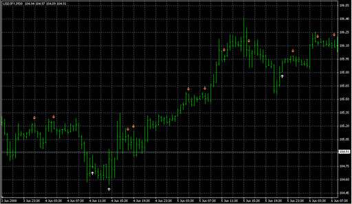 FX with MT4 [MT4 Indicator images 10]
