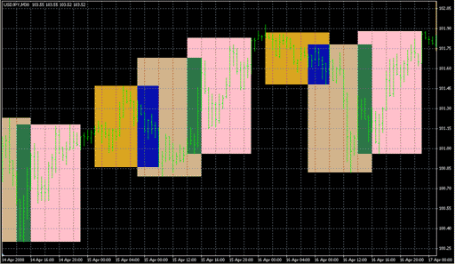 FX with MT4 [MT4 Indicator images 1]