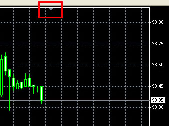 FX with MT4 [How do I change the space width on the right side of the ...