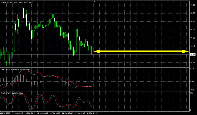 FX with MT4 [How do I change the space width on the right side of the ...