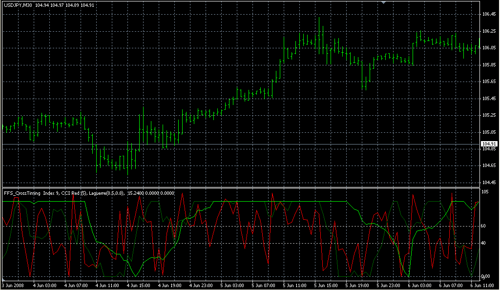 MT4でFX [インディケーター検索F]