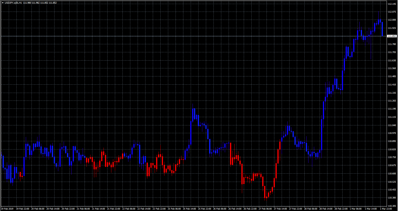 MT4でFX [バー・ヒストグラム07]