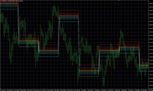 MT4でFX [インディケーター検索C]