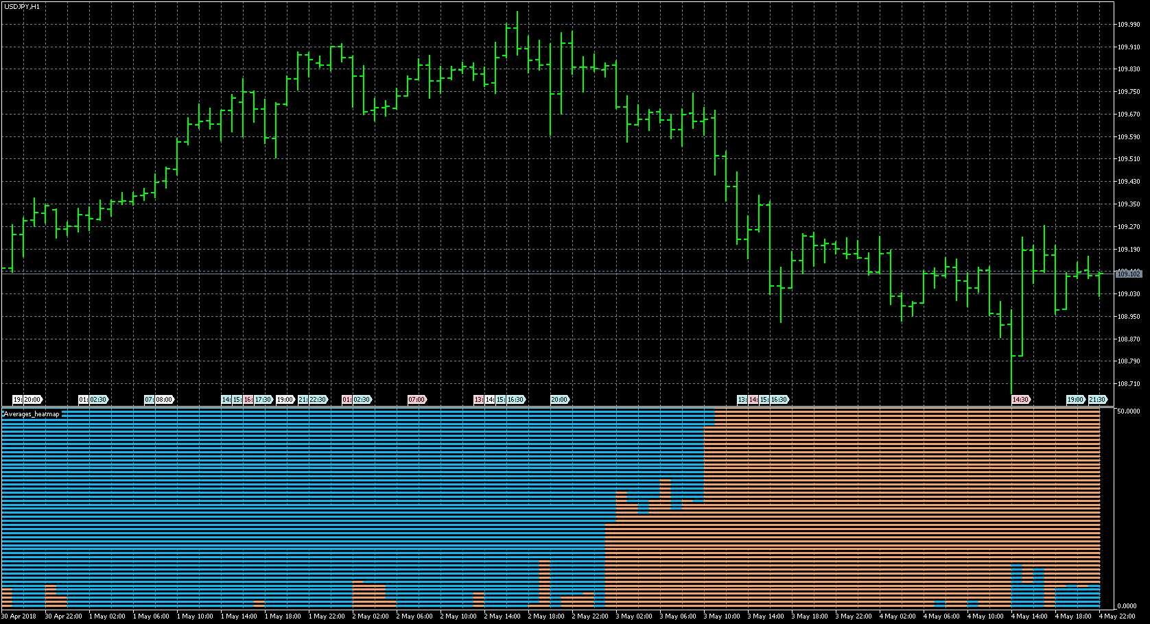 FX with MT5 [MT5 Indicator images 1]