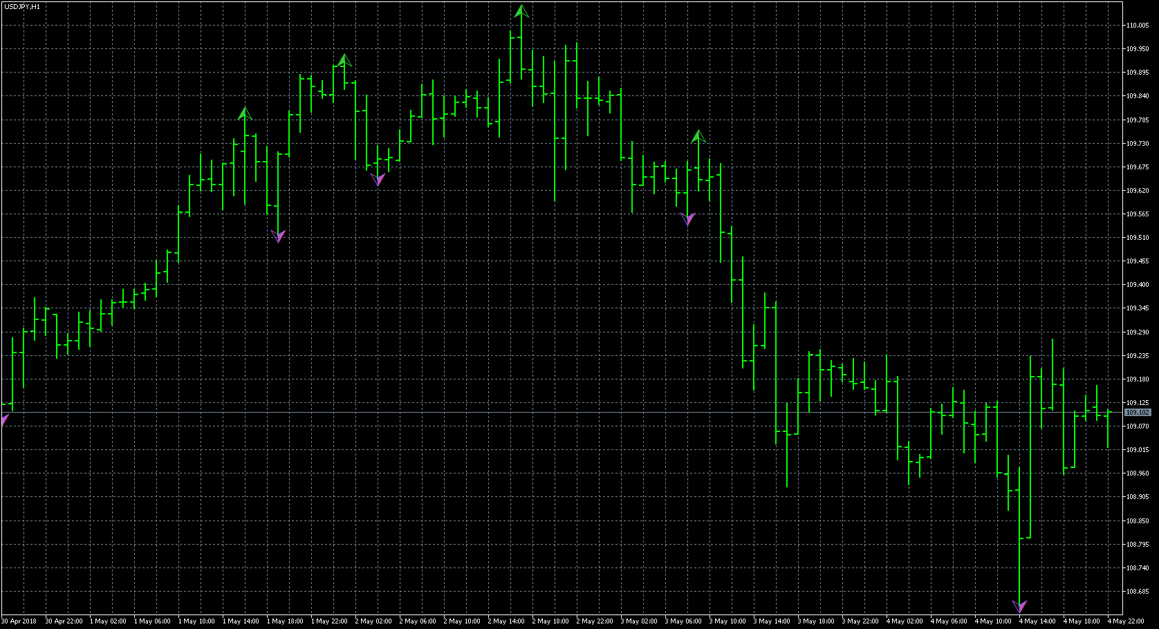 FX with MT5 [MT5 Indicator images 4]