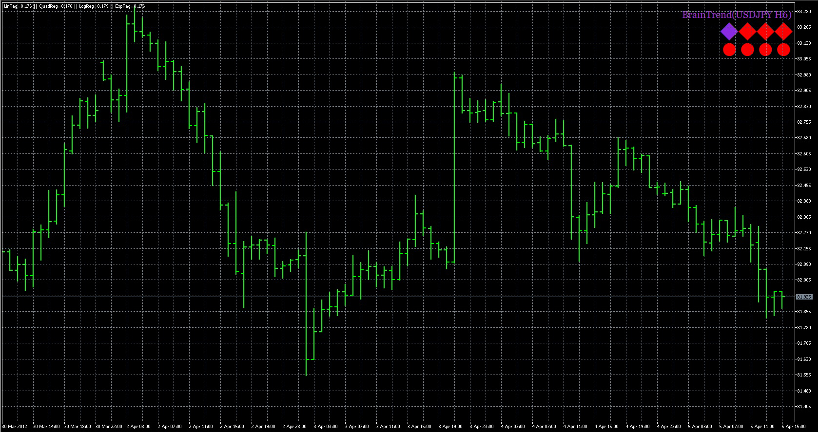 FX with MT5 [MT5 Indicator images 1]