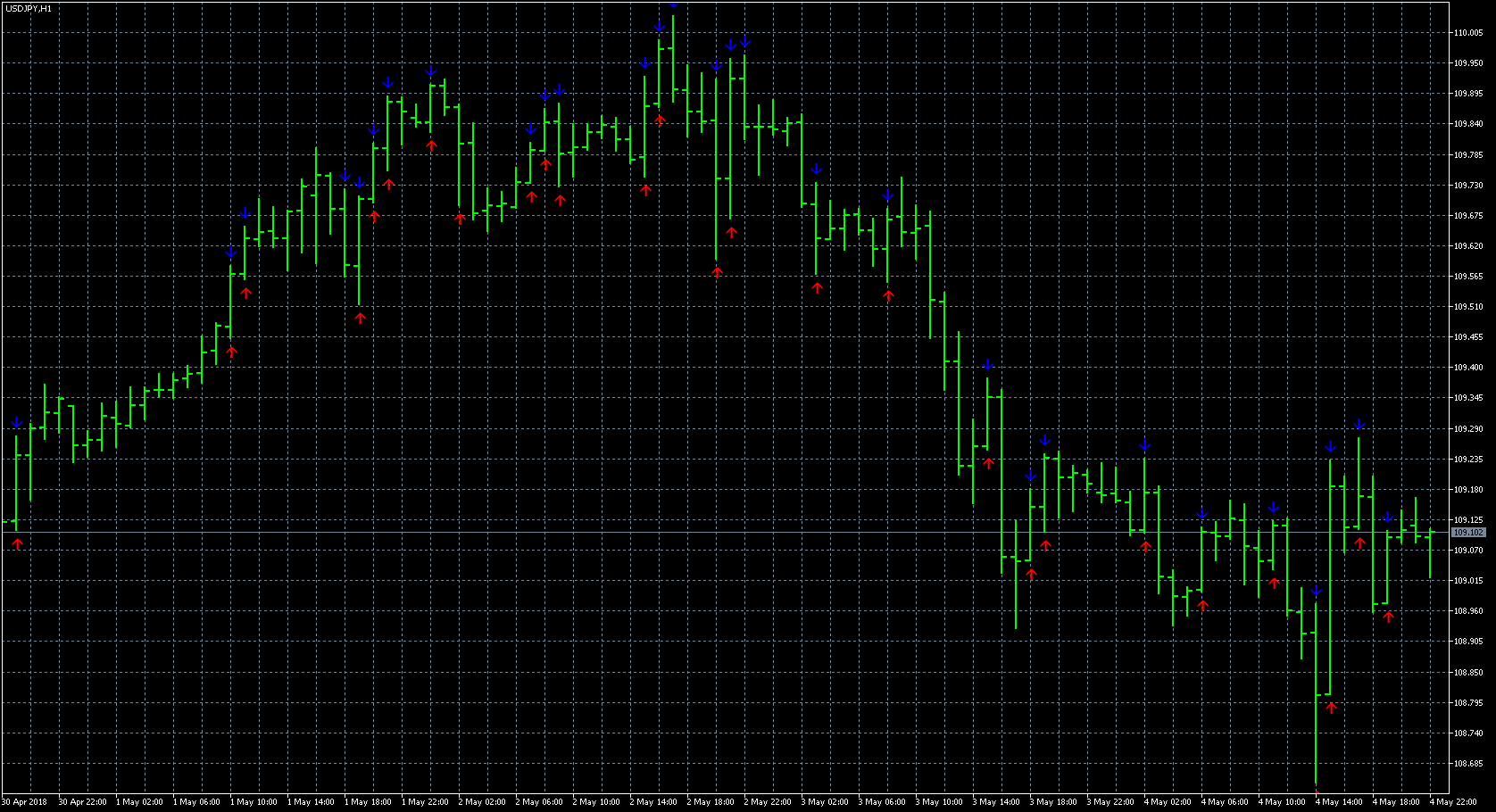 FX with MT5 [MT5 Indicator lists C]