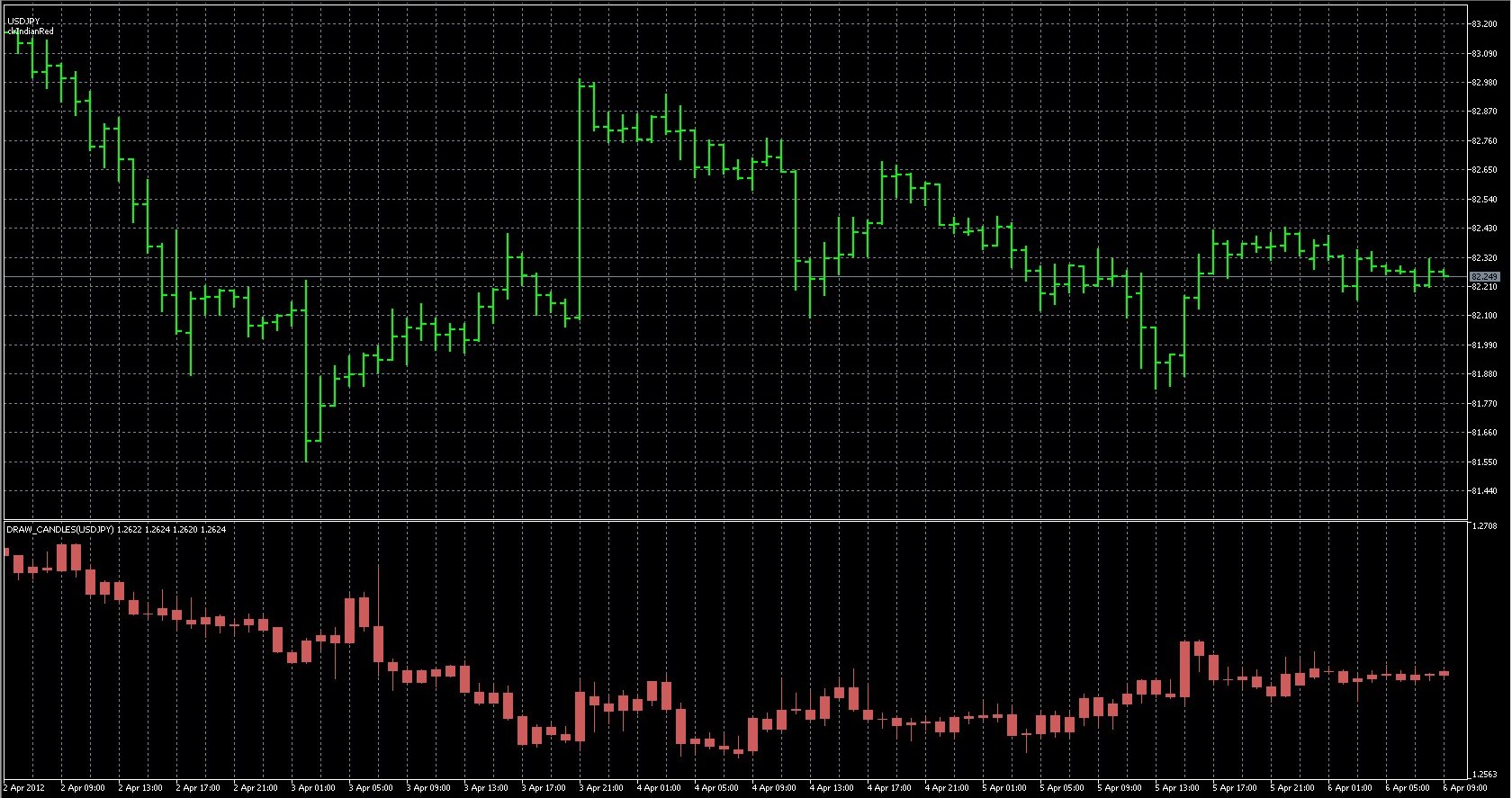 FX with MT5 [MT5 Indicator images 1]