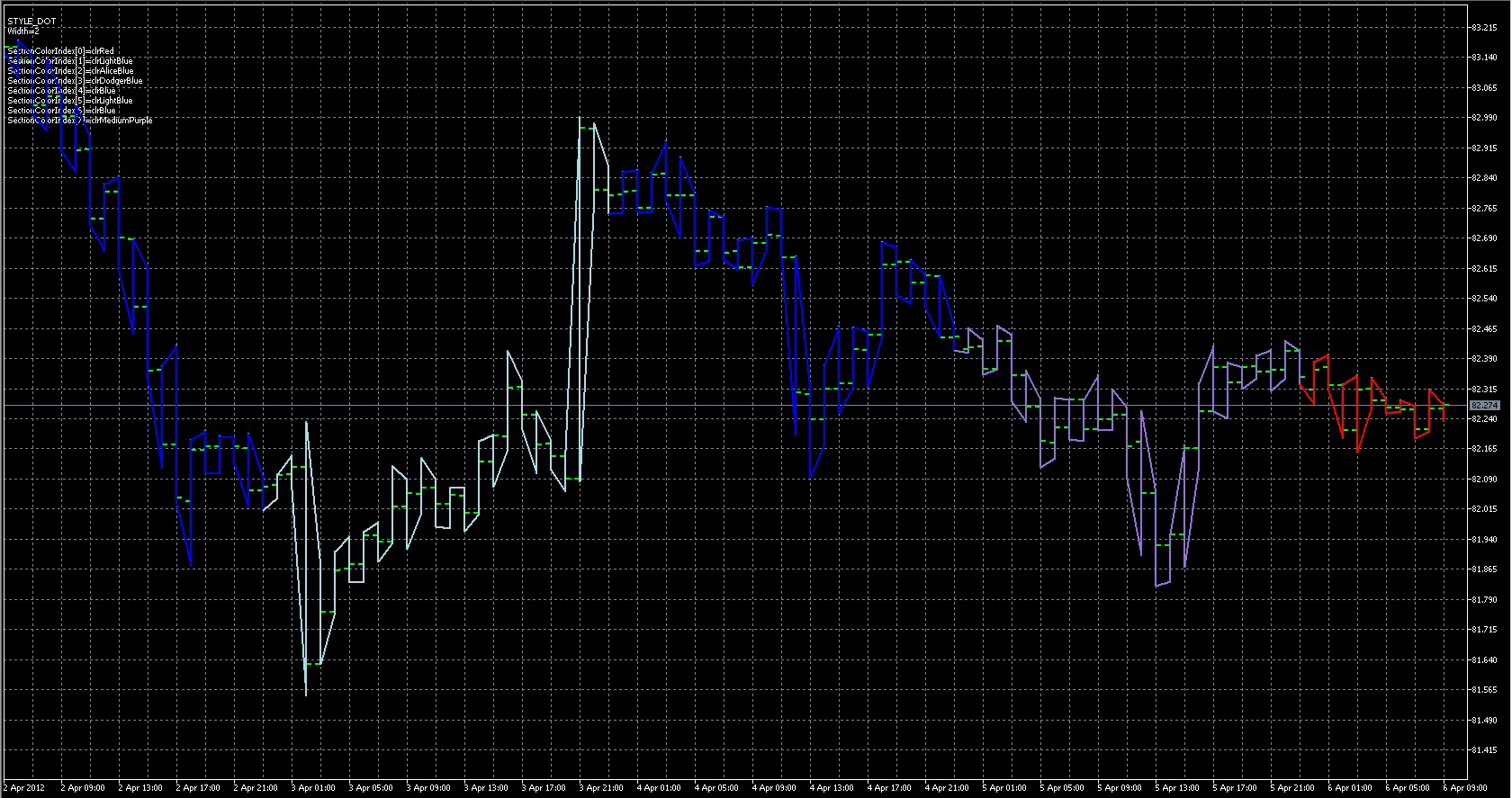 FX with MT5 [MT5 Indicator images 1]