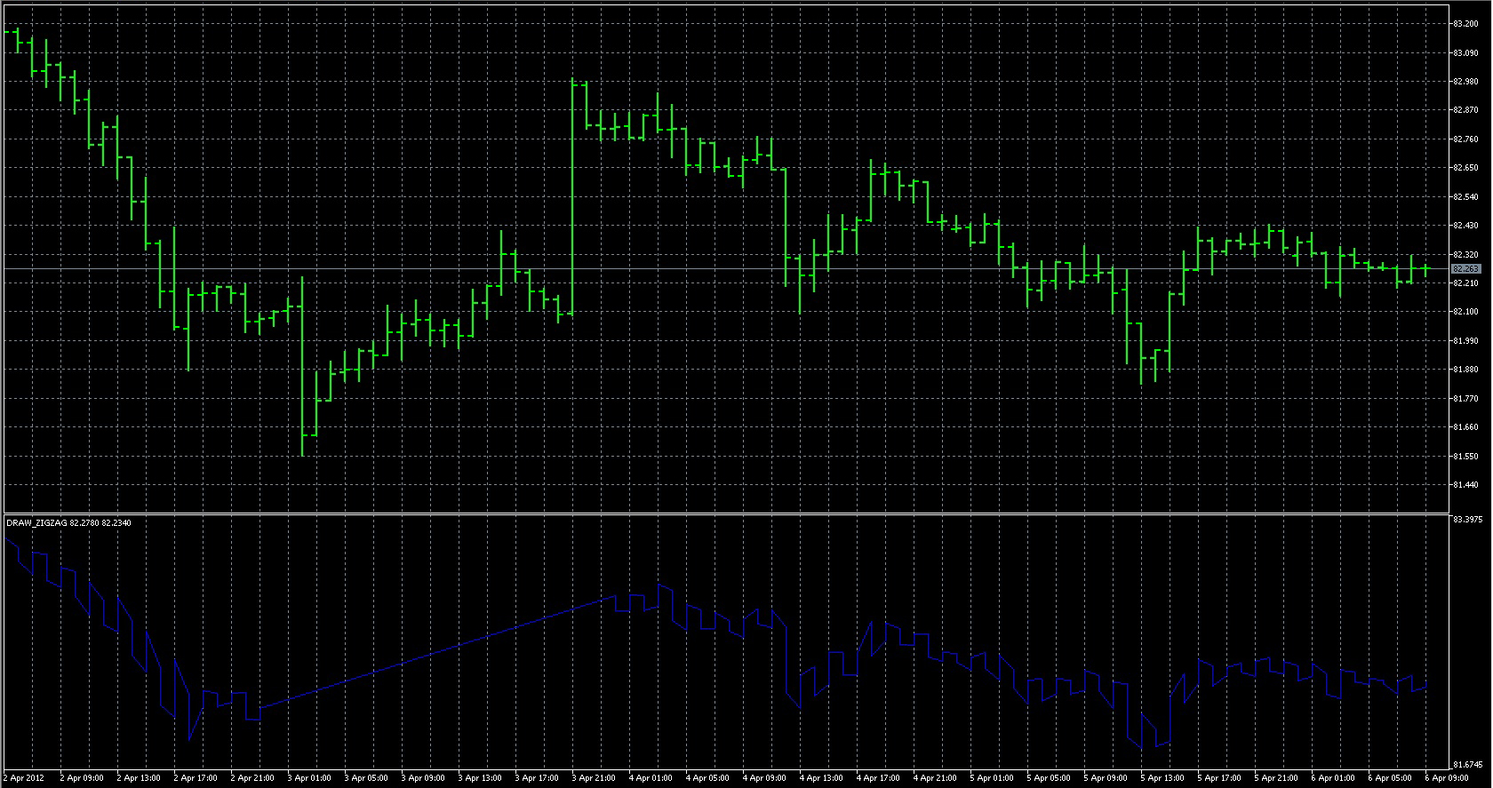 FX with MT5 [MT5 Indicator images 1]