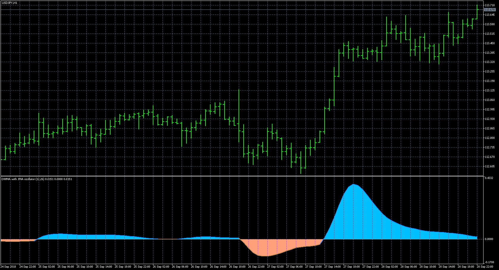FX with MT5 [MT5 Indicator images 5]