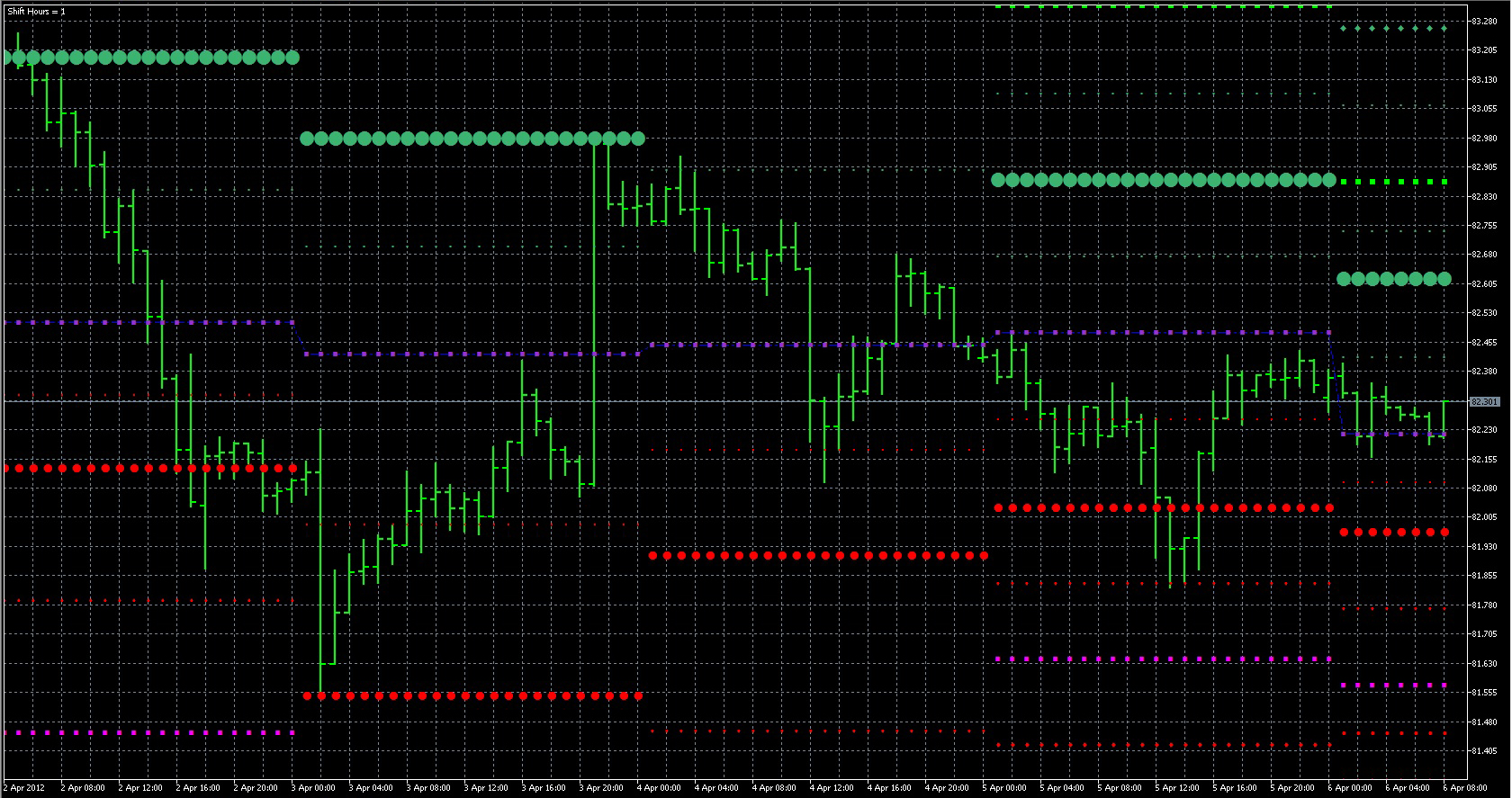 FX with MT5 [MT5 Indicator images 2]