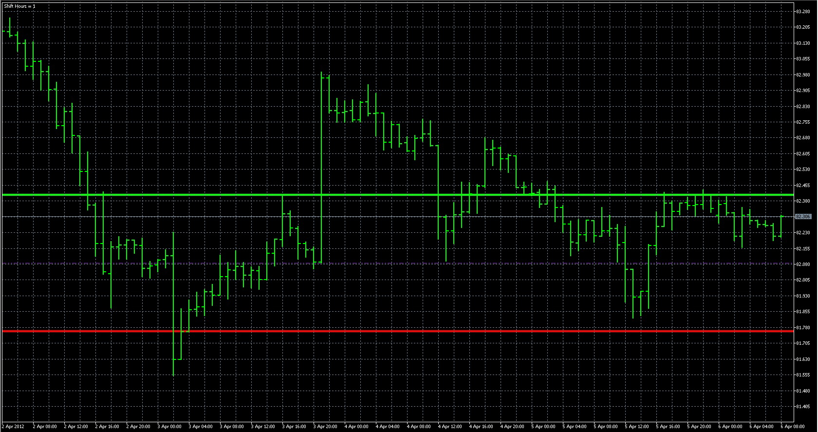 FX with MT5 [MT5 Indicator images 2]