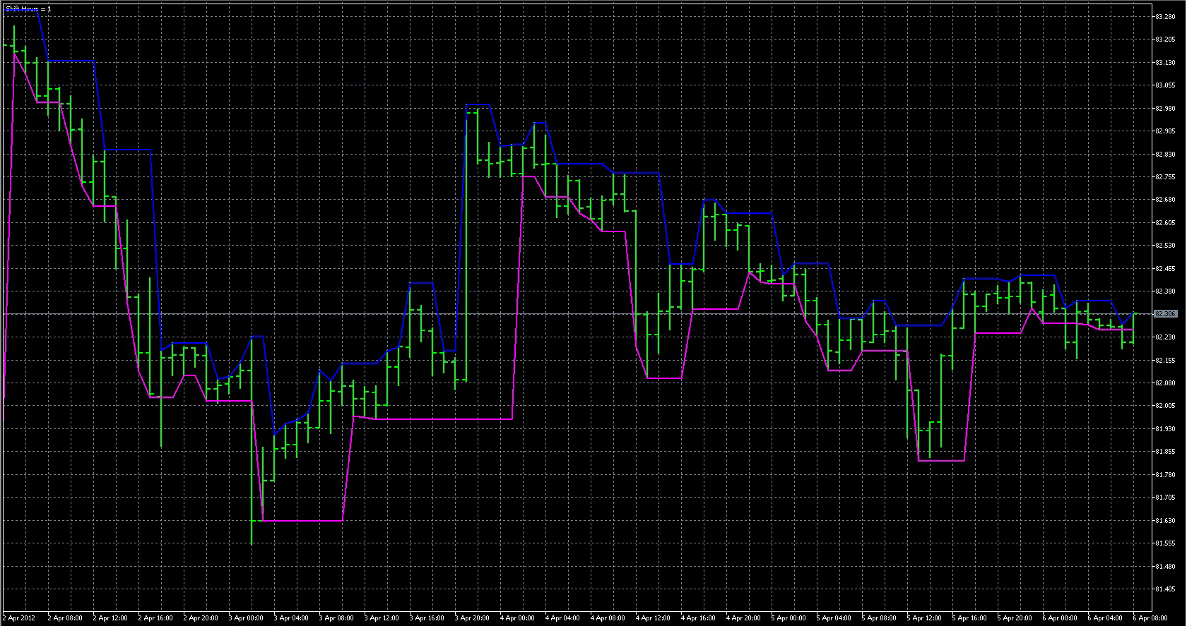 FX with MT5 [MT5 Indicator lists D]